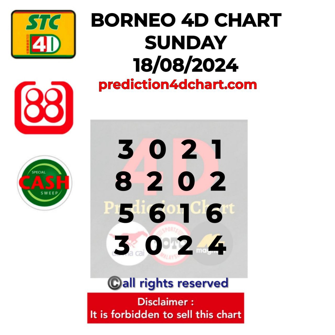 Home - Prediction 4D Chart