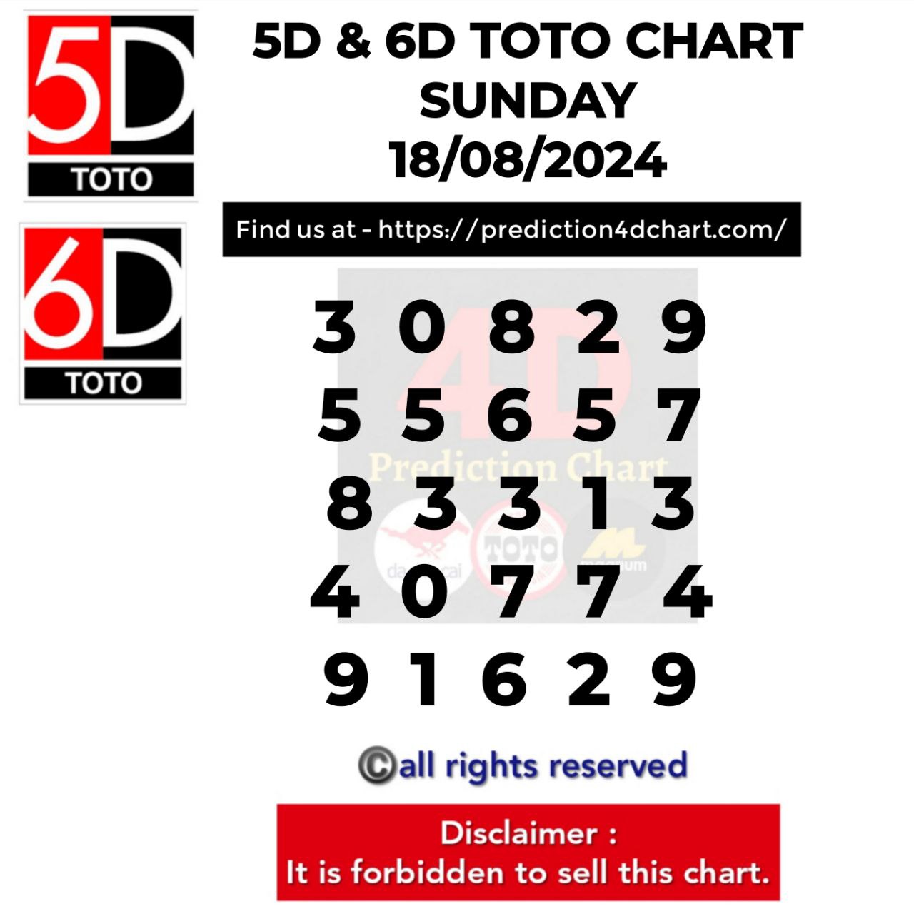 Home - Prediction 4D Chart