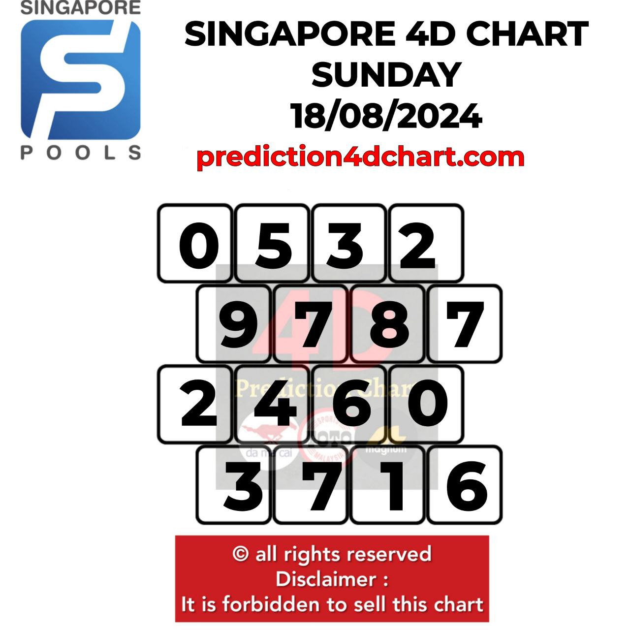 Home - Prediction 4D Chart