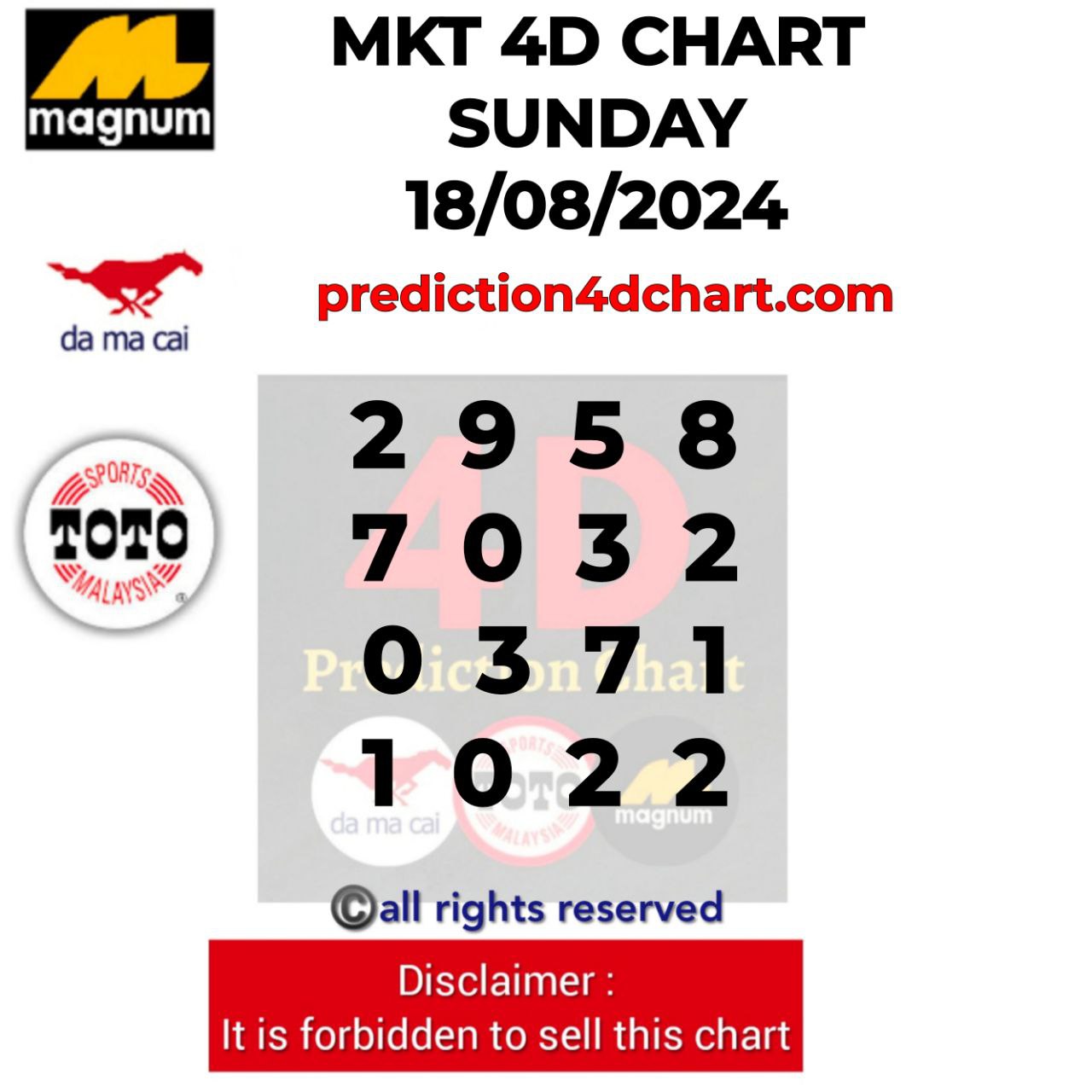 Home - Prediction 4D Chart