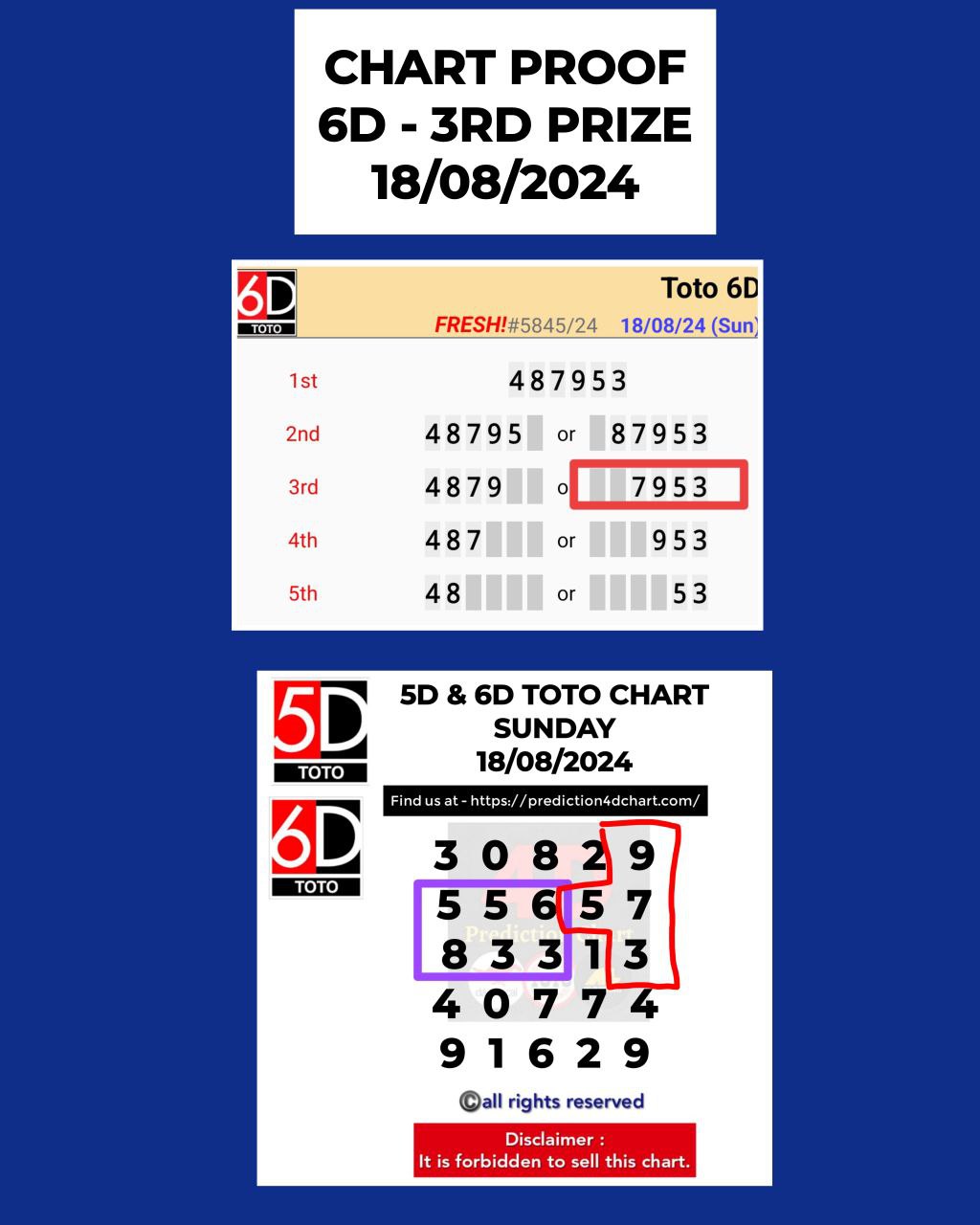 Home - Prediction 4D Chart