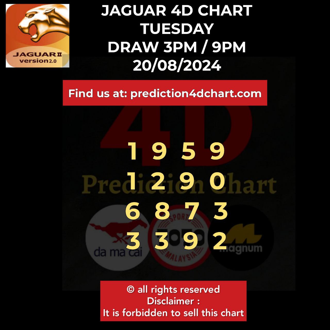 Home - Prediction 4D Chart