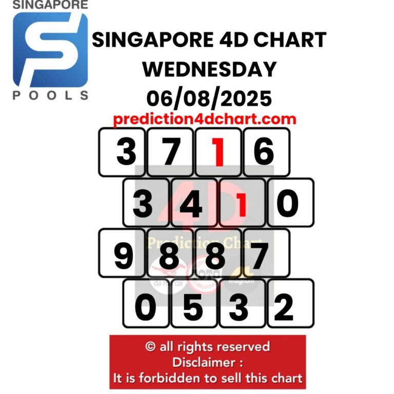 Home - Prediction 4D Chart