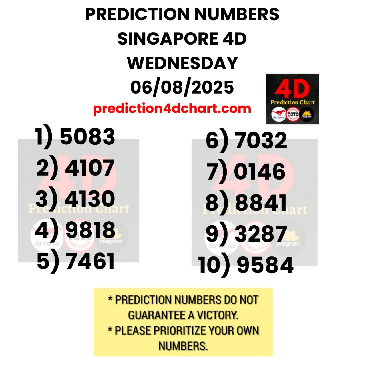 Home - Prediction 4D Chart