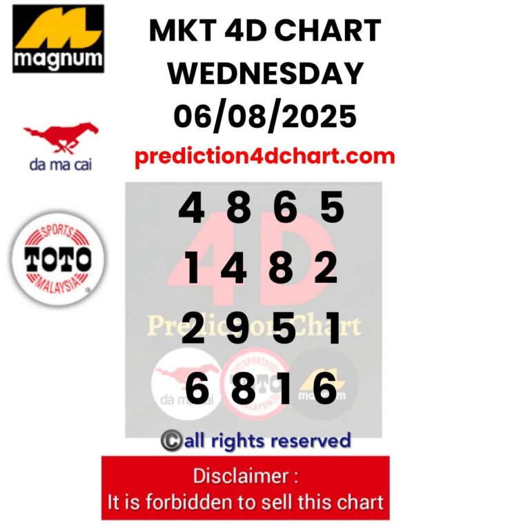 Home - Prediction 4D Chart