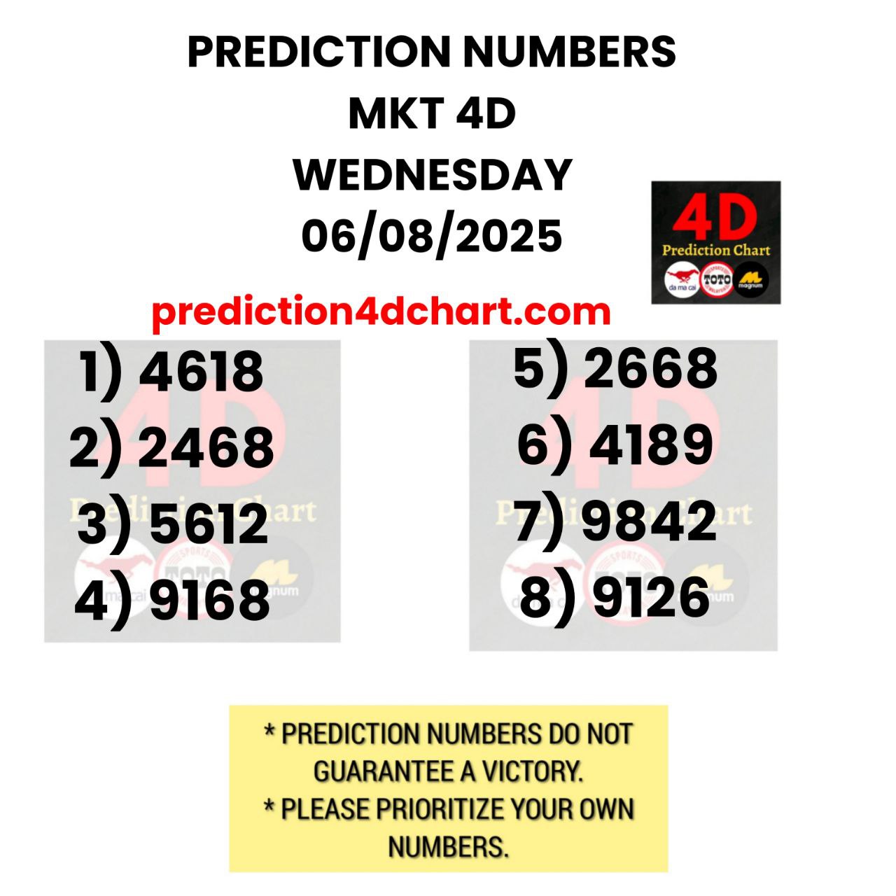 Home - Prediction 4D Chart